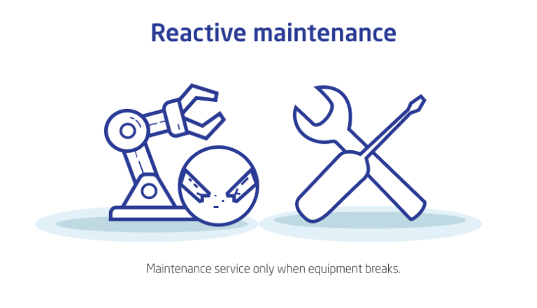 Preventive Maintenance vs. Reactive Maintenance