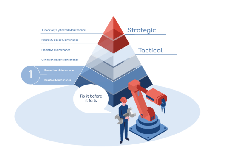 Preventive Maintenance vs. Reactive Maintenance